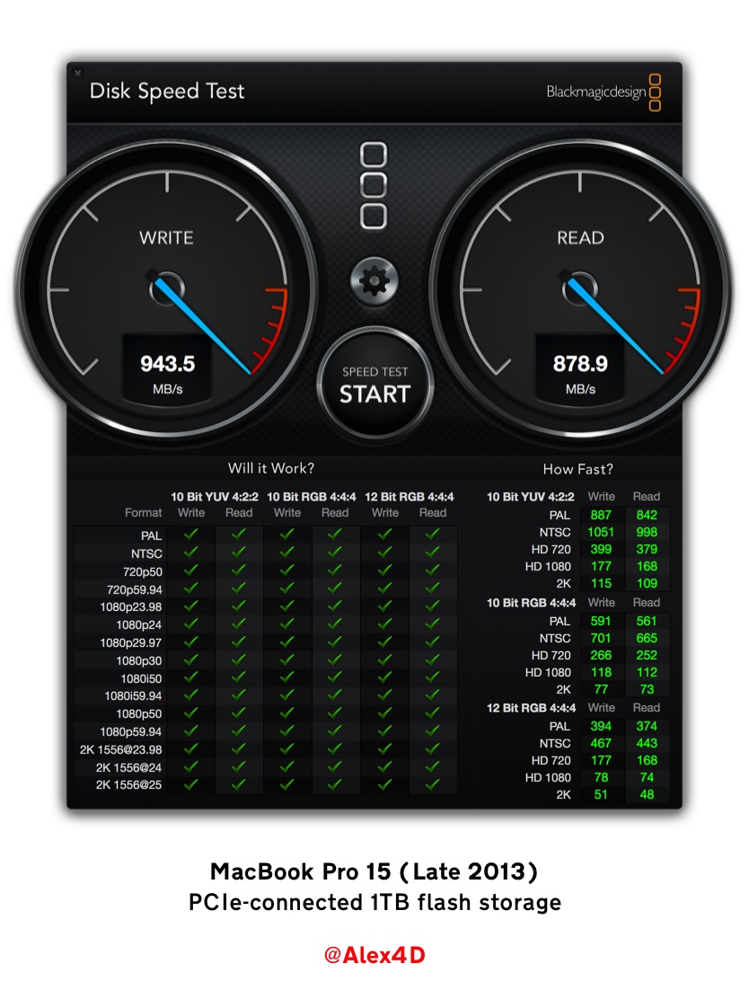 Editing 4K on the new 15″ MacBook Pro | alex4D old blog